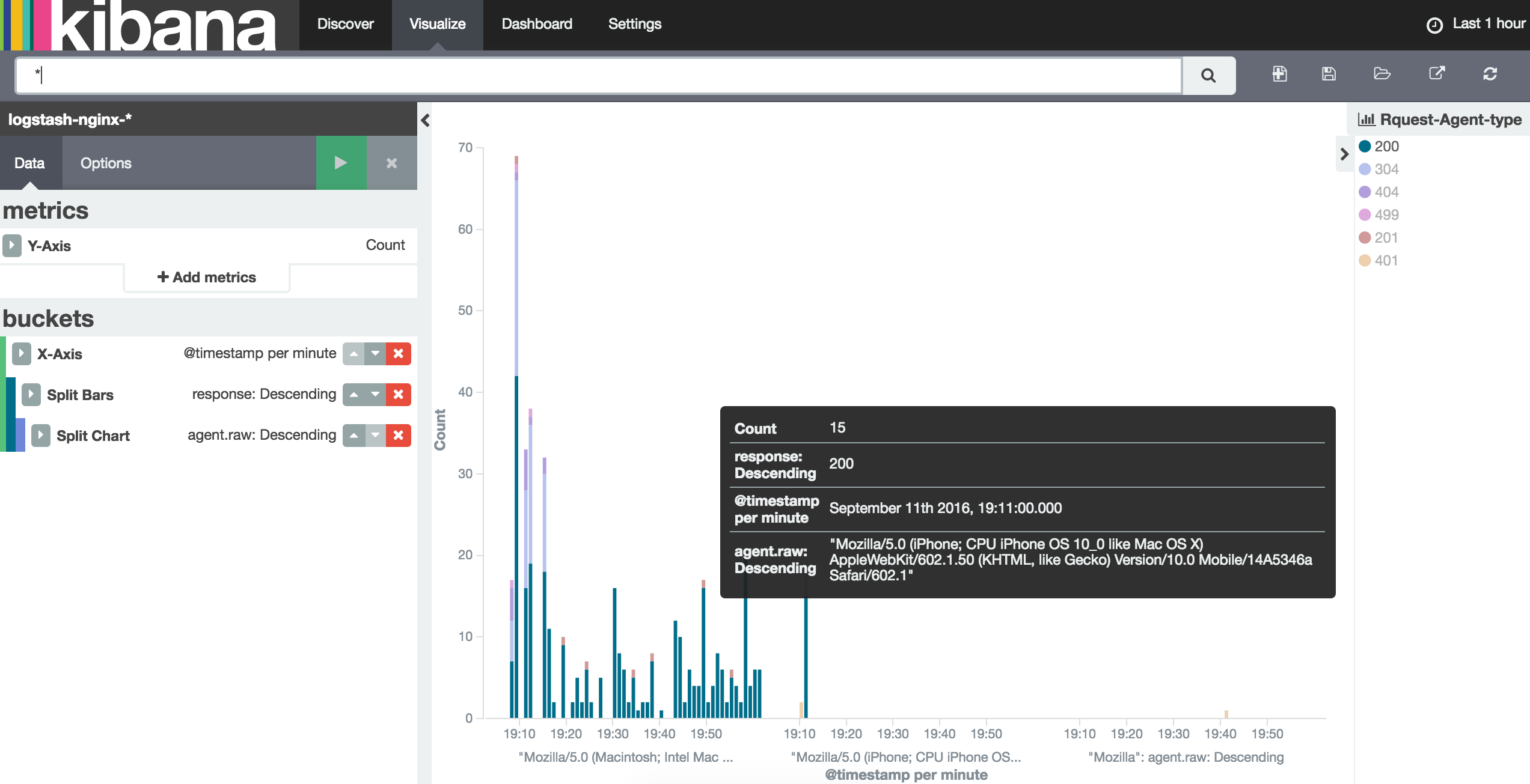 使用Kibana 分析Nginx 日志并在 Dashboard上展示 - 星哥玩云