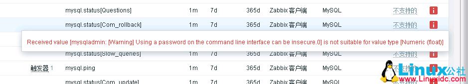 Warning Using A Password On The Command Line Interface Can Be Insecure